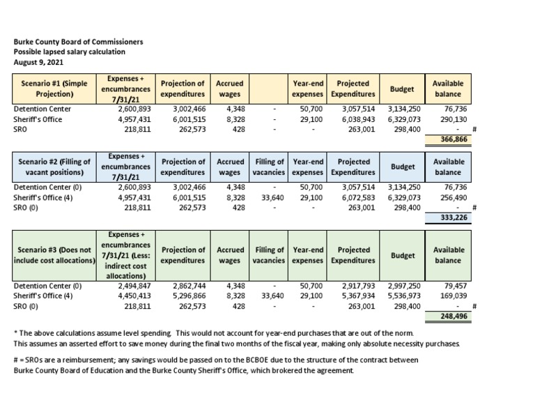Lapsed Salary (Possibly) Calculations (Options) | PDF | Budget | Economies