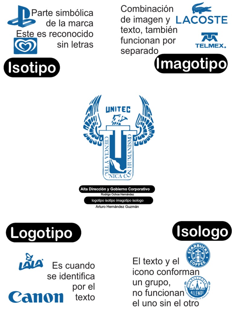 Tipos de Logotipos y su Uso | PDF