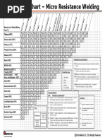 Microsoft Competency Wheel PDF | PDF | Control (Social And Political ...