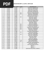 Daftar Frekuensi Repeater Rapi Dan Orari | PDF