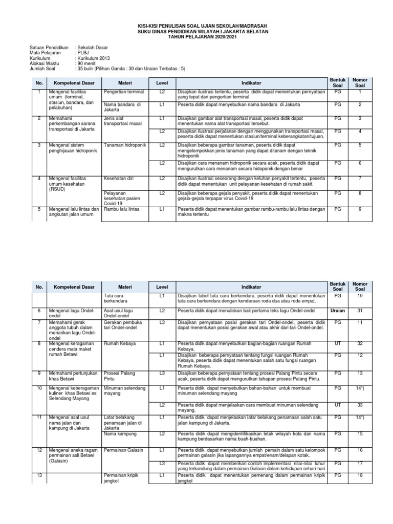 Kisi-Kisi PLBJ | PDF