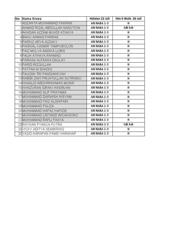 Kehadiran WAFA Dan Hafalan | PDF | Cooking, Food & Wine | Religion ...