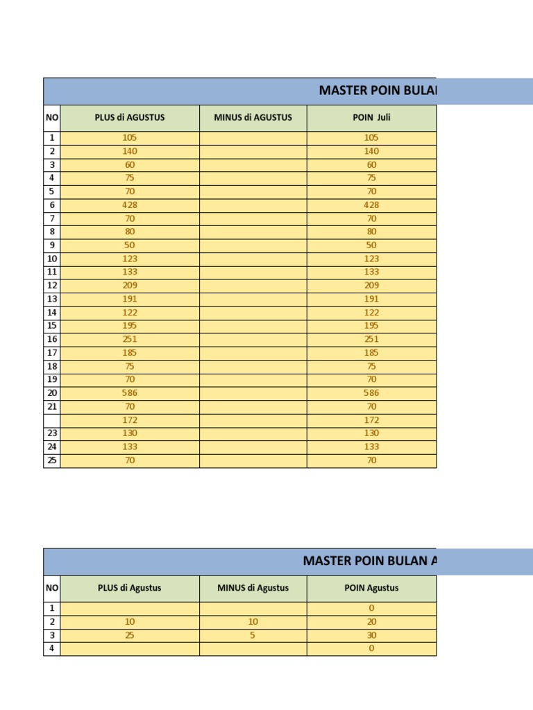 Master Poin Bulan Juli 2021: NO Plus Di Agustus Minus Di Agustus Poin ...