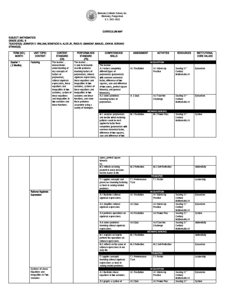 Curriculum Map Template 1 | PDF | Equations | Factorization