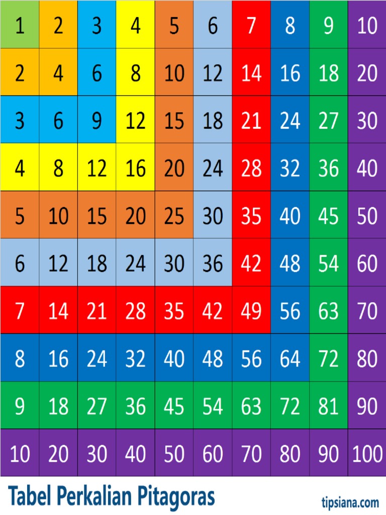 Perkalian Pitagoras | PDF