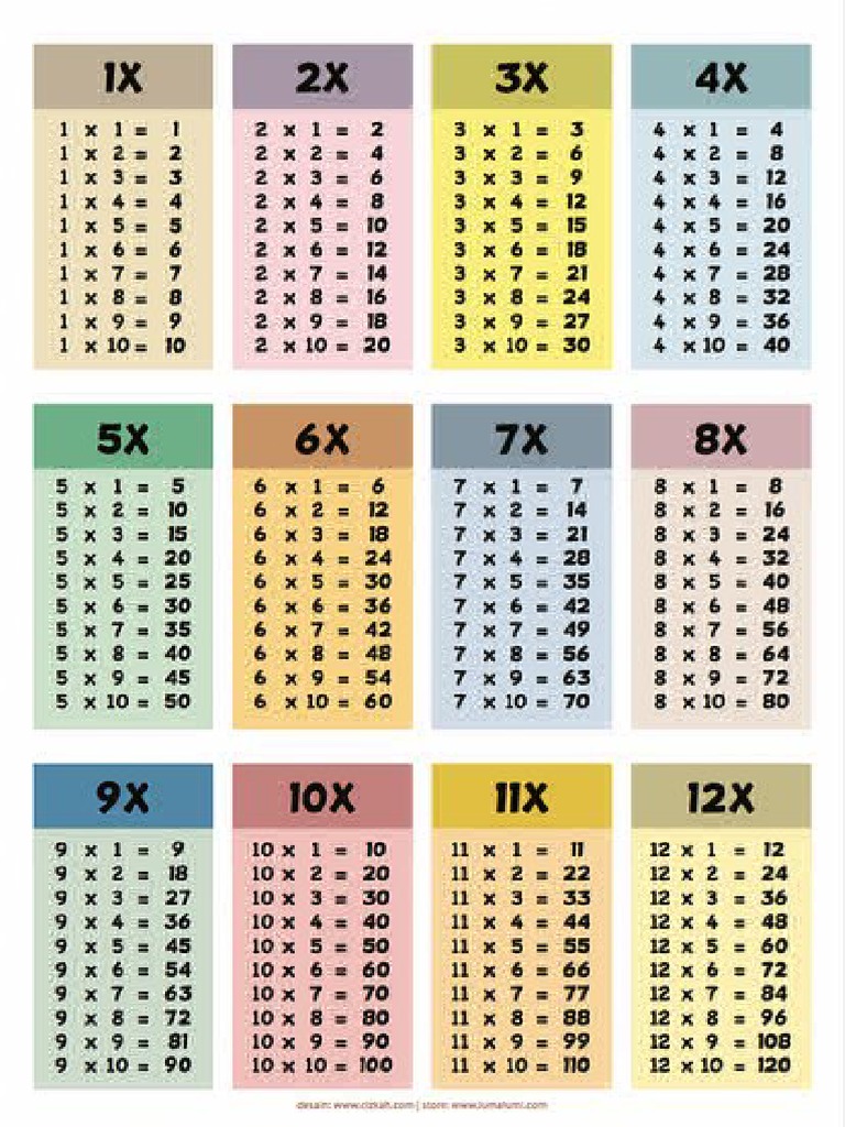 Poster Perkalian 1 12.png | PDF