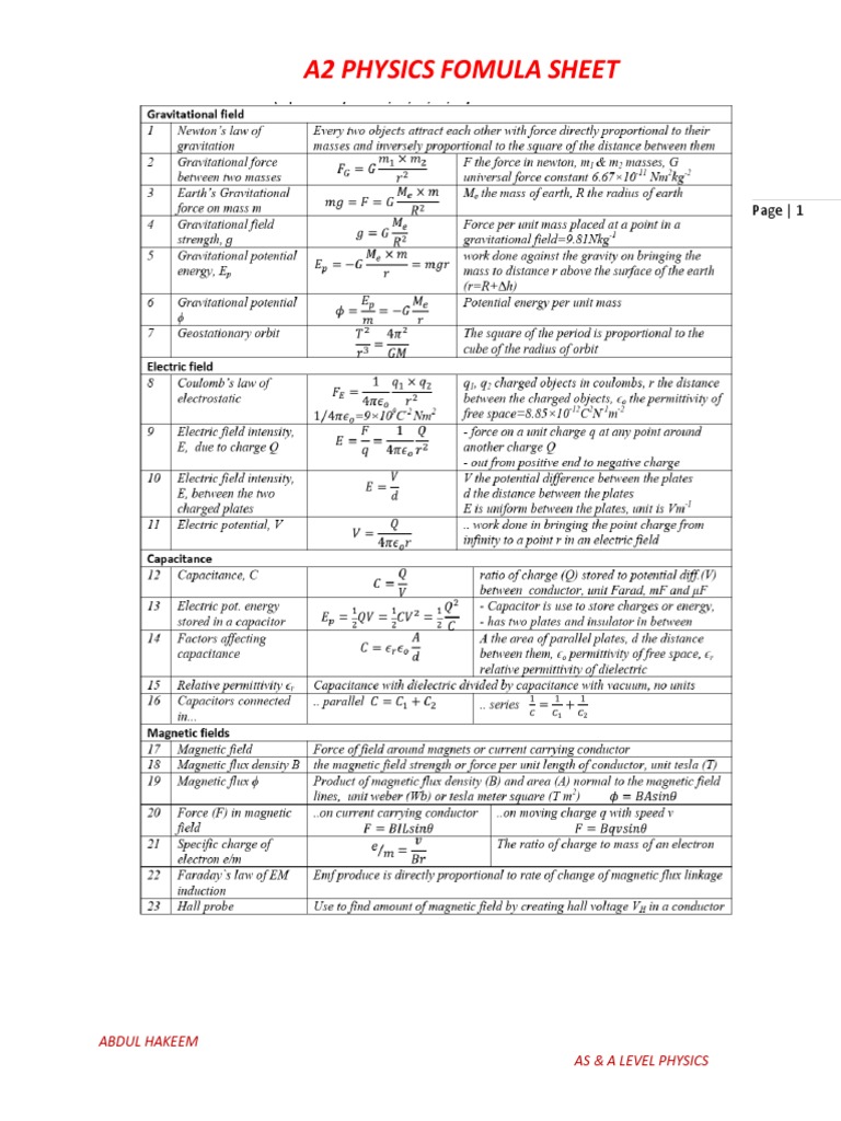 A2 Physics Fomula Sheet: Page - 1 | PDF