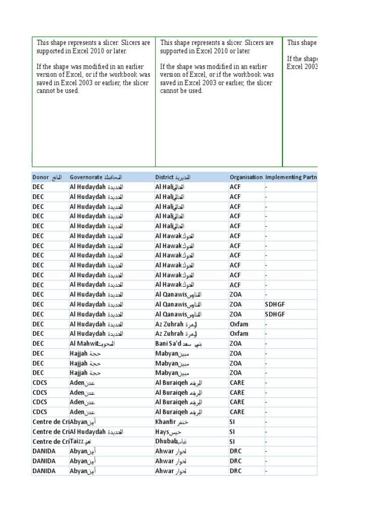 4W Matrix - December 2018 | PDF