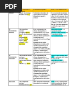 Dorcol Forte Inserto | PDF | Tableta (Farmacia) | Drogas