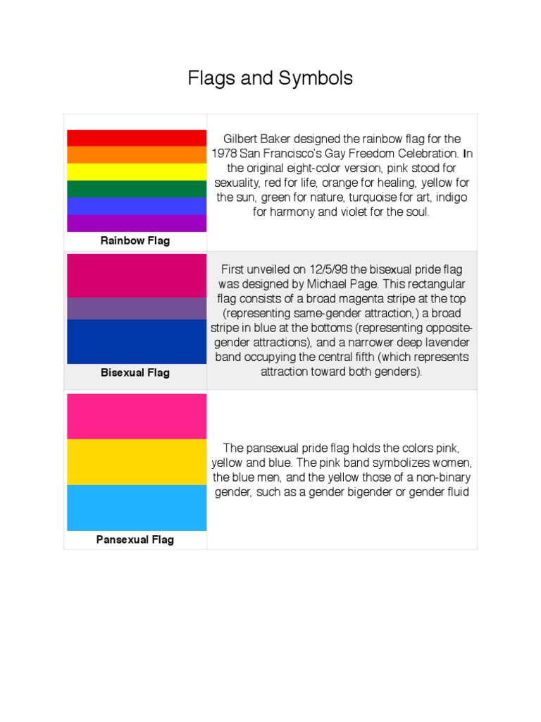 Flags and Symbols of Pride: A Visual Guide to Gender and Sexual ...