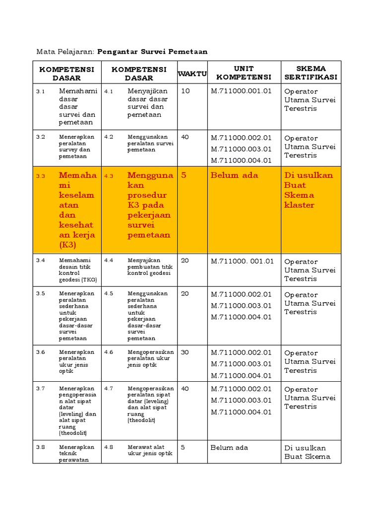 Silabus PBM K3 | PDF