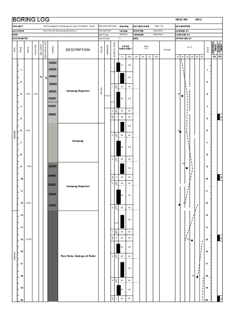 Boring Log: Description | PDF | Industrial Processes | Earth Sciences