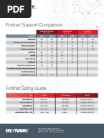 How To Guide FortiGate Sizing Guide | PDF | Digital Subscriber Line ...