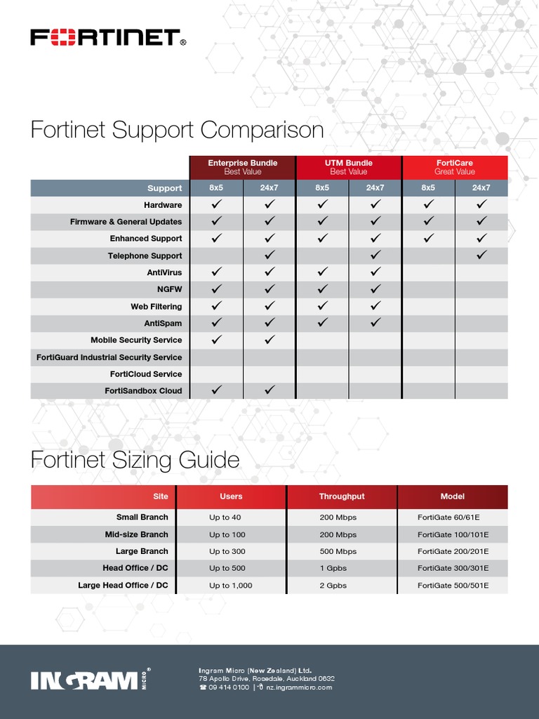 Forti Sizing Guide | PDF
