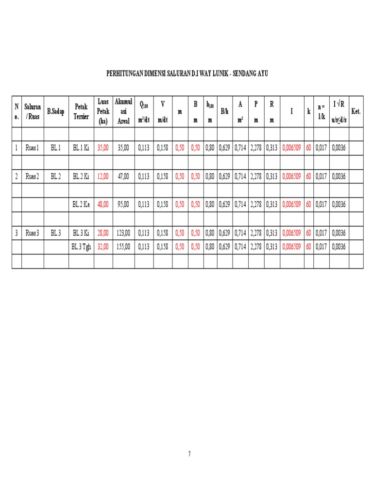 @. Nota Desain (20210802) | PDF