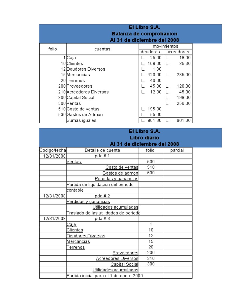Guia III Parcial Contabilidad Uth | PDF | Contabilidad | Hipoteca Comercial
