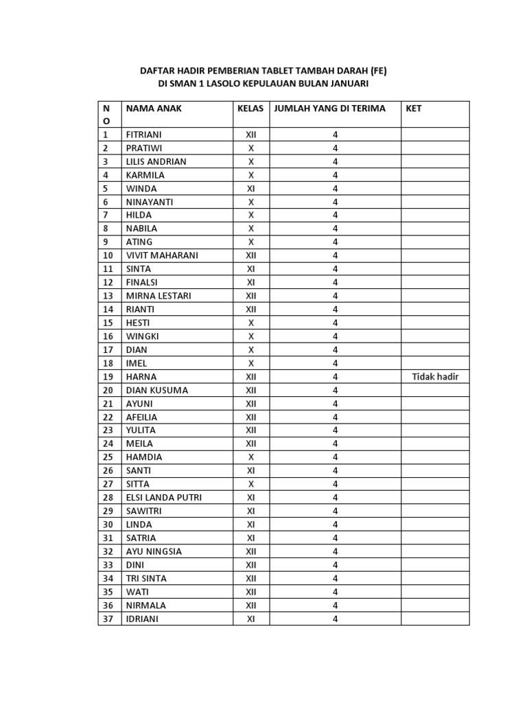Daftar Hadir Tablet Tambah Darah Januari | PDF