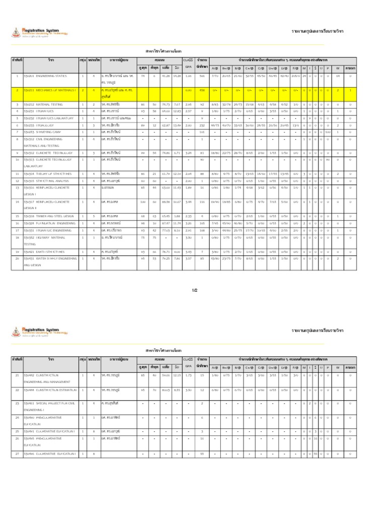 Grad 3-63 - 1 Update | PDF