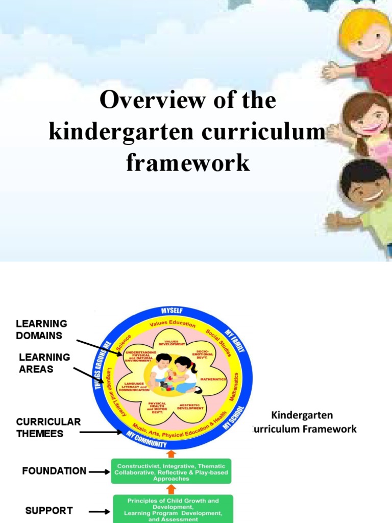 Kindergarten Curriculum Framework Overview | PDF | Learning | Curriculum