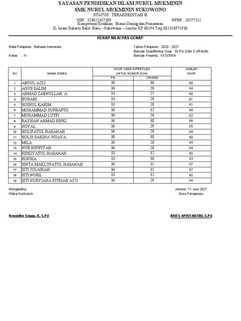 Rekap Nilai Pas Genap B. Indo Xi | PDF