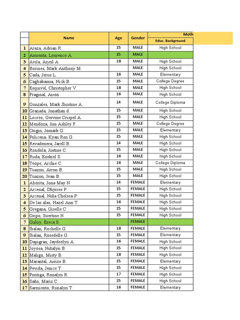 Name Age Gender Mother: Educ. Background | PDF | Childhood | Social ...