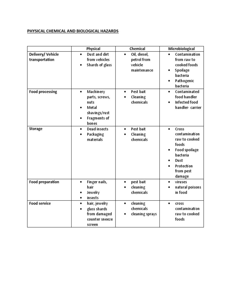 A Comprehensive Overview of Physical, Chemical and Microbiological ...