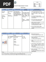 Silgram (Ampicillin/Sulbactam) Overview | PDF | Medical Specialties ...