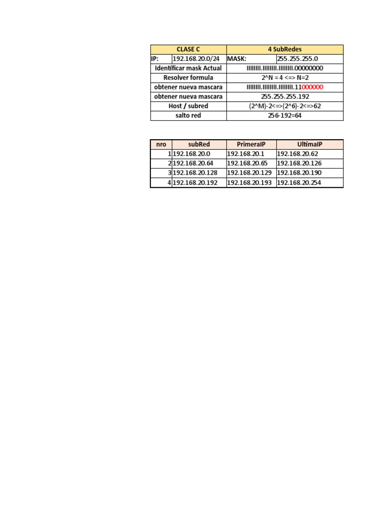 Subneteo IPV4 | PDF