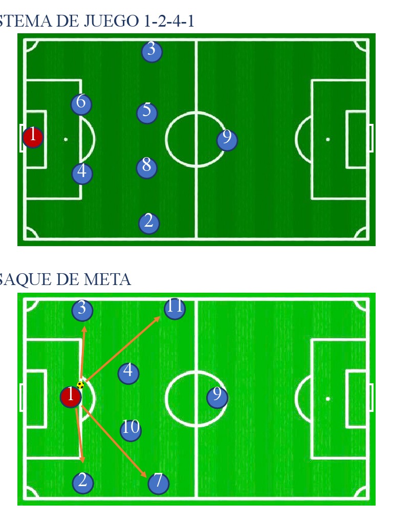 Saque de Meta 1-2-4-1 | PDF