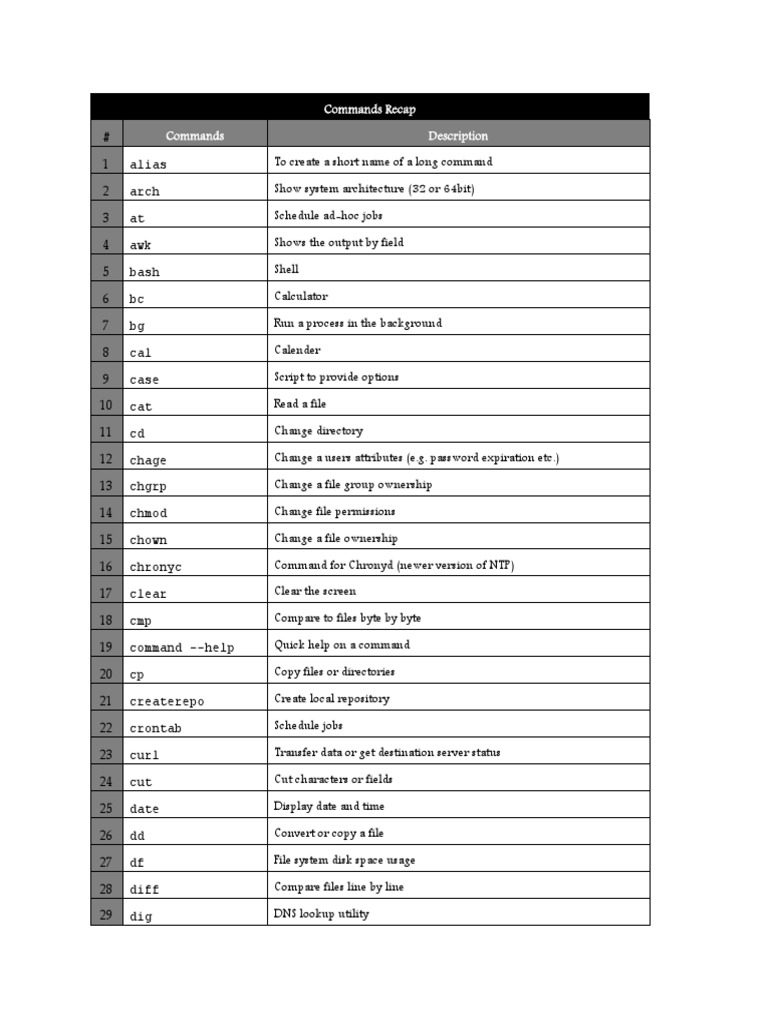 Essential Linux Commands Guide | PDF | File System | Computer File