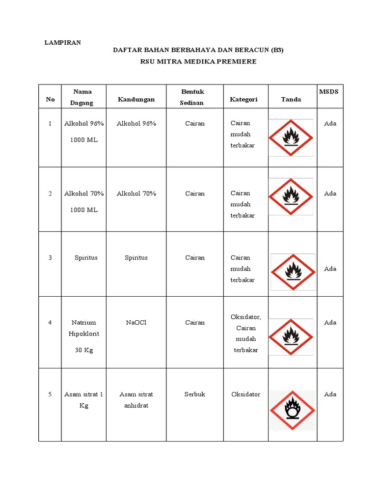 Lampiran Bahan B3 | PDF