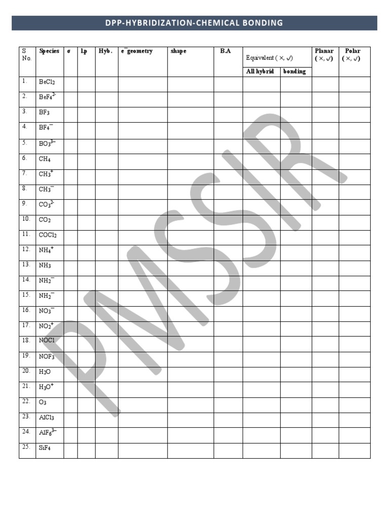 Hybridization Chart