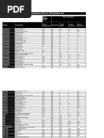 License Comparison Chart For Sap Business One License User Types | PDF ...