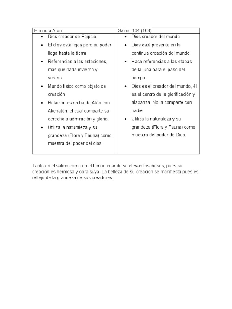 Himno A Atón Vs Salmo 104 | PDF