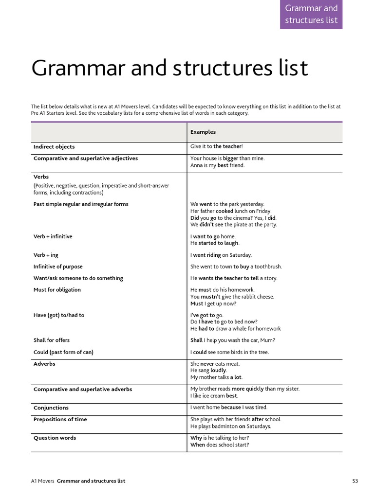 Grammar and Structures List: Examples Indirect Objects Comparative and ...