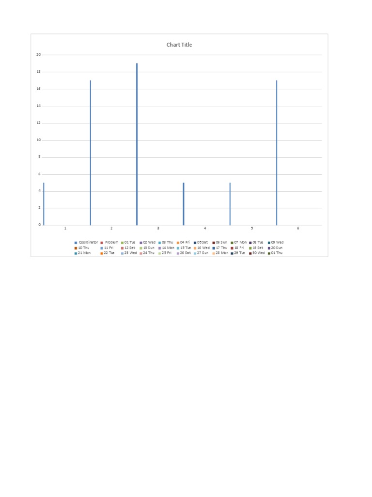 Monthly Breakdown Hours and Idle Hours by Category of Problem Chart ...
