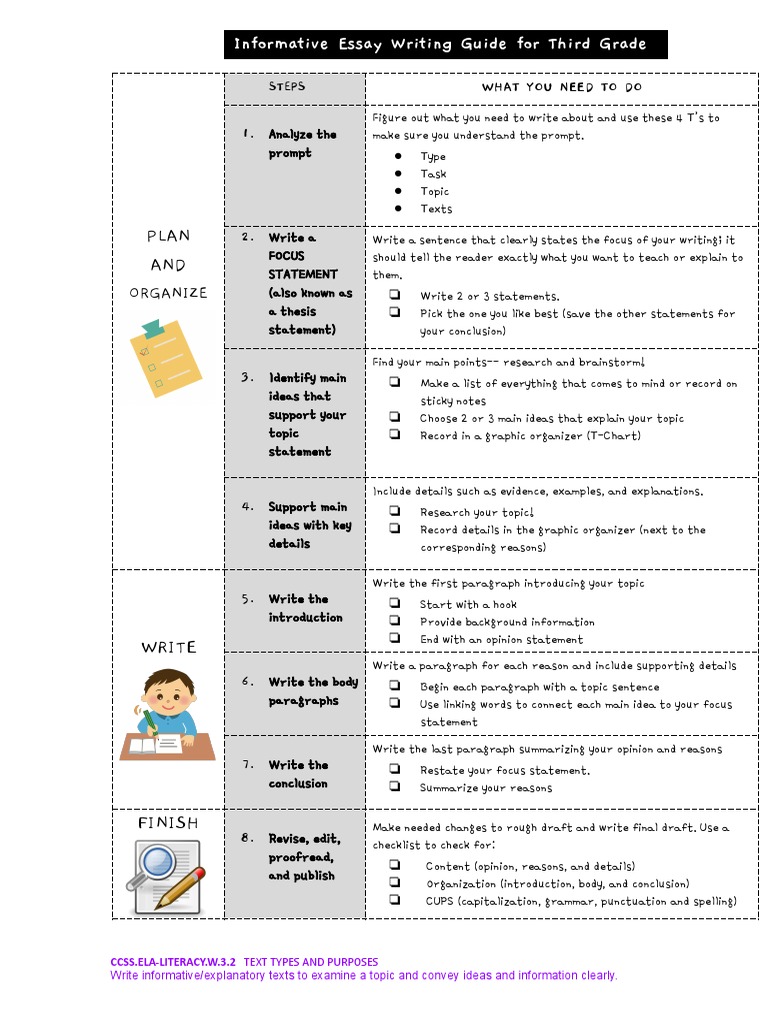 Plan AND: Informative Essay Writing Guide For Third Grade | Download ...