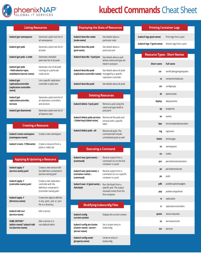 Kubectl Commands Cheat Sheet by PhoenixNAP | PDF | Computing | Computer Architecture