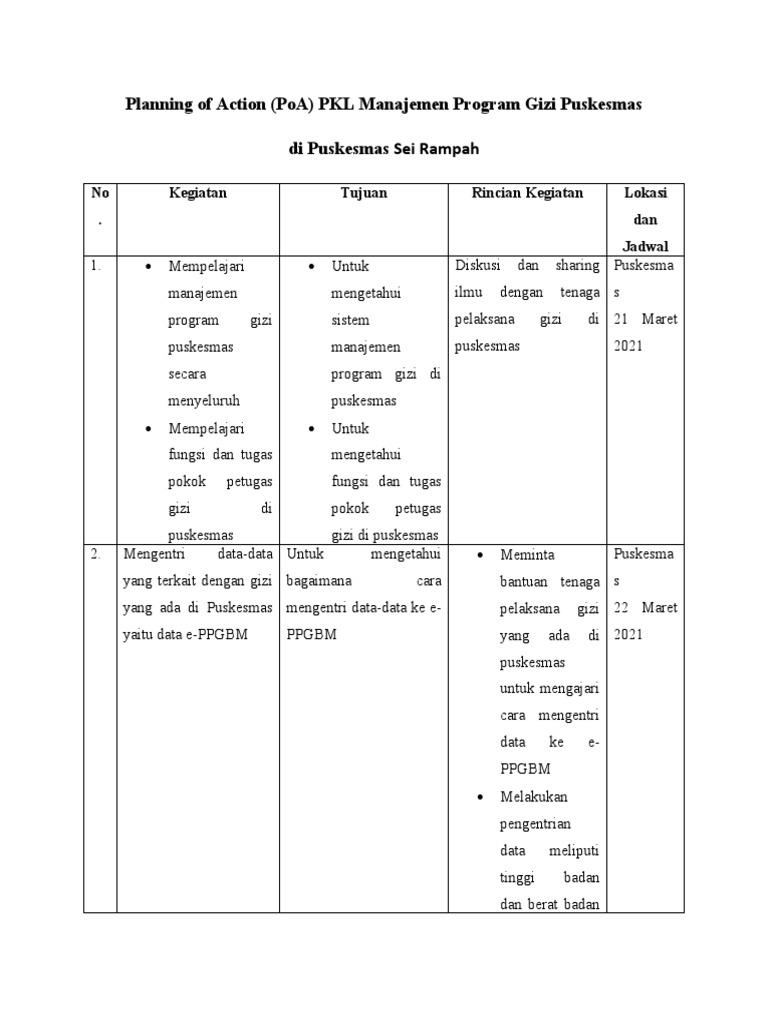 Planning of Action Kelompok 15 | PDF