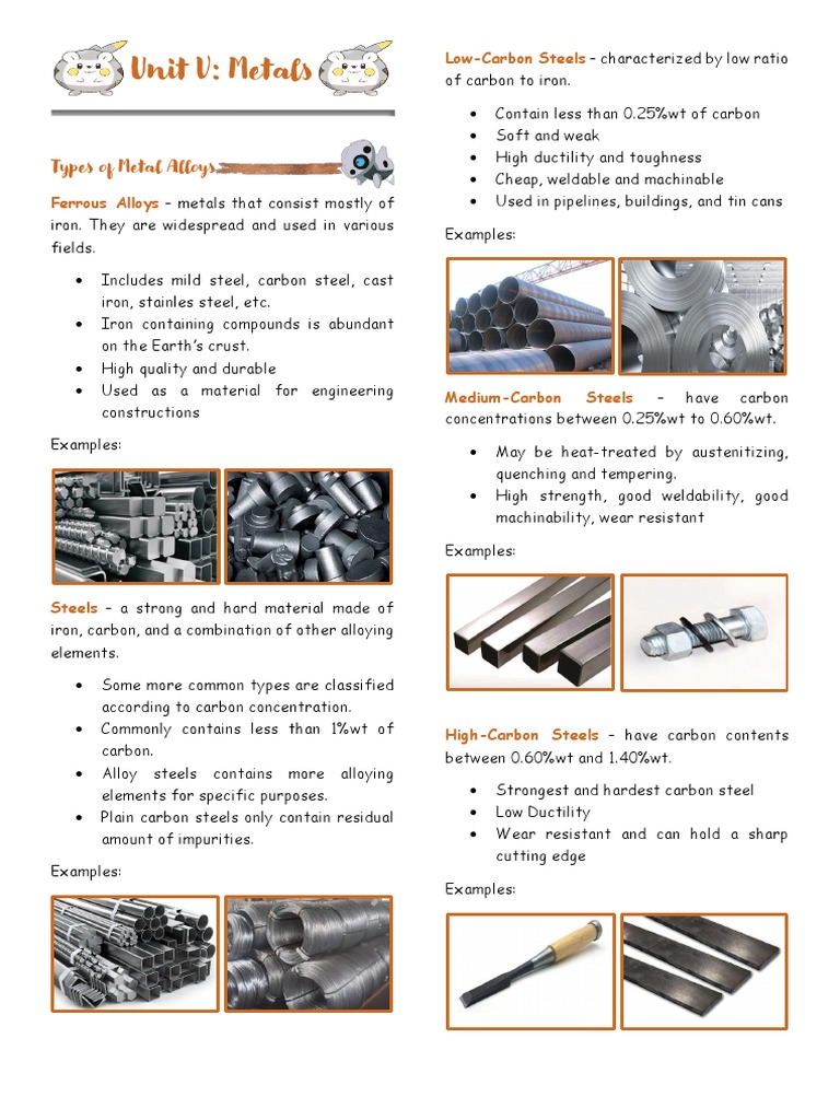Unit 5 - Metals and Alloys | PDF | Steel | Annealing (Metallurgy)