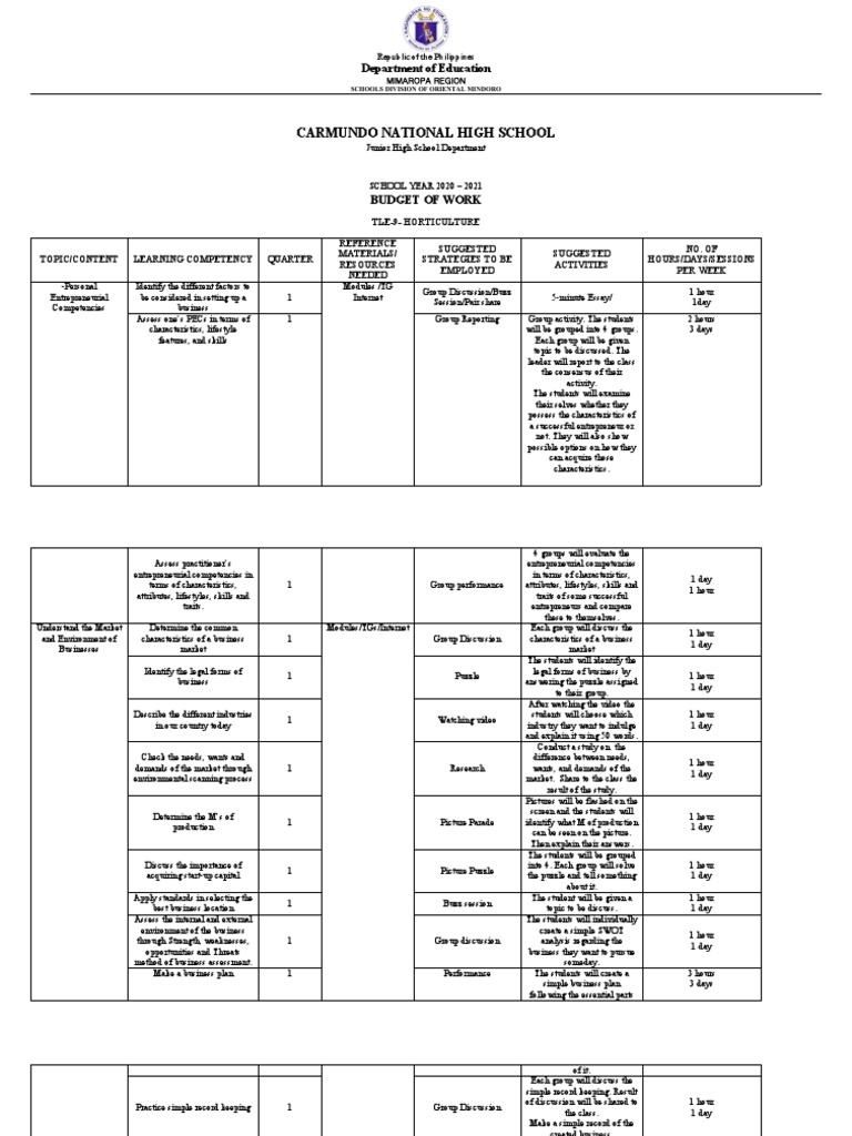 BOW Tle 9 2020-2021 | PDF | Swot Analysis | Cognition