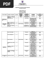 PMES 2025 Classroom Observation Indicators | PDF