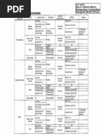 Falsework-Formwork Failures | PDF | Scaffolding | Economic Sectors