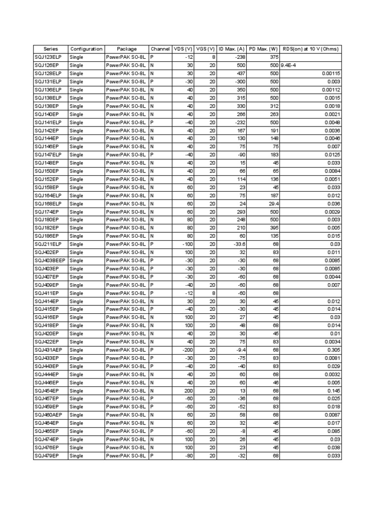 Powerpak® So-8l Package | PDF