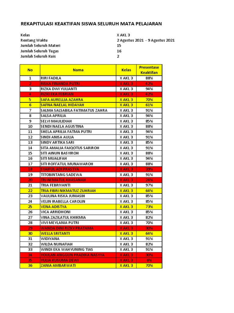 Rekap Keaktifan X Akl 3 1 - 9 Agustus 2021 | PDF