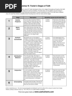 James Fowler Stages of Faith PDF | PDF | Faith | Religious Belief And ...