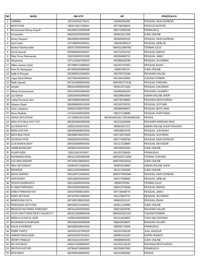 Vaksin 4 JULI 2021 (Koramil) | PDF