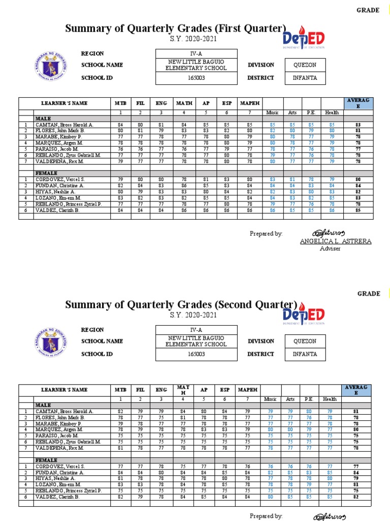 Grade 2 - Q1 To Q4 - Summary of Quarterly Grades | PDF
