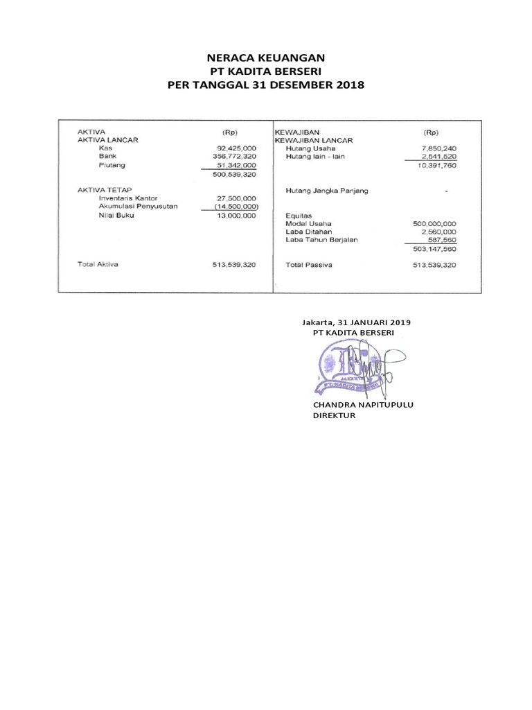 Neraca Keuangan 2018 | PDF