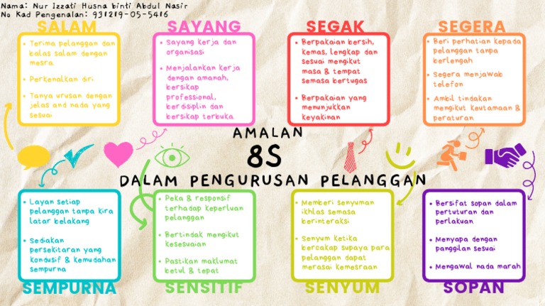 Nur Izzati Husna Binti Abdul Nasir - Tugasan 2 (Amalan 8s) | PDF